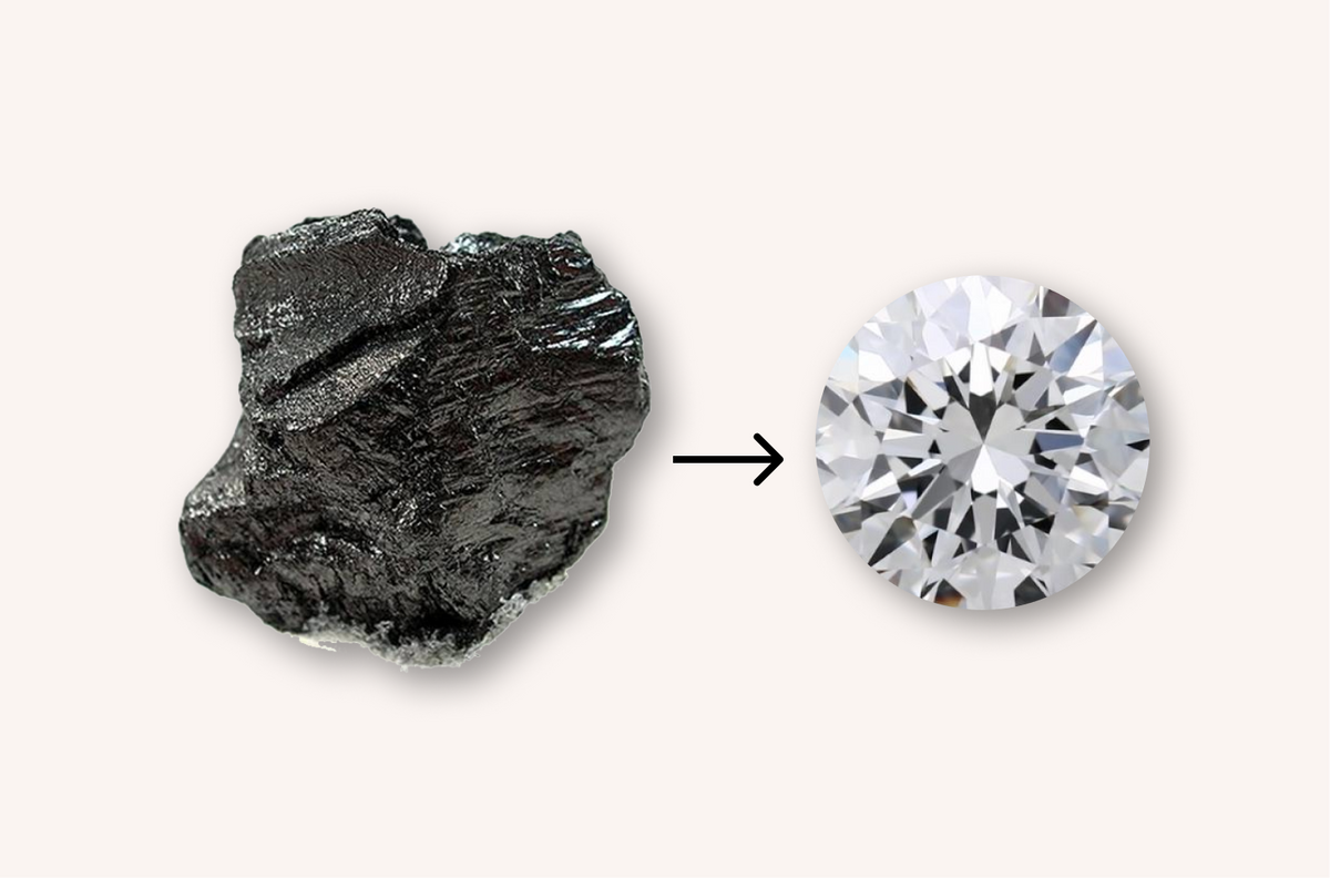 How are Lab Grown Diamonds Created? – Sonu Company