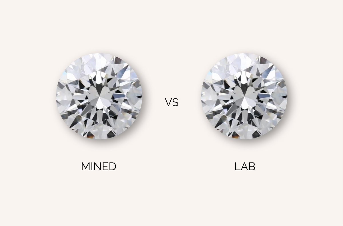 What are Lab-Grown Diamonds? & Are they real diamonds? – Sonu Company
